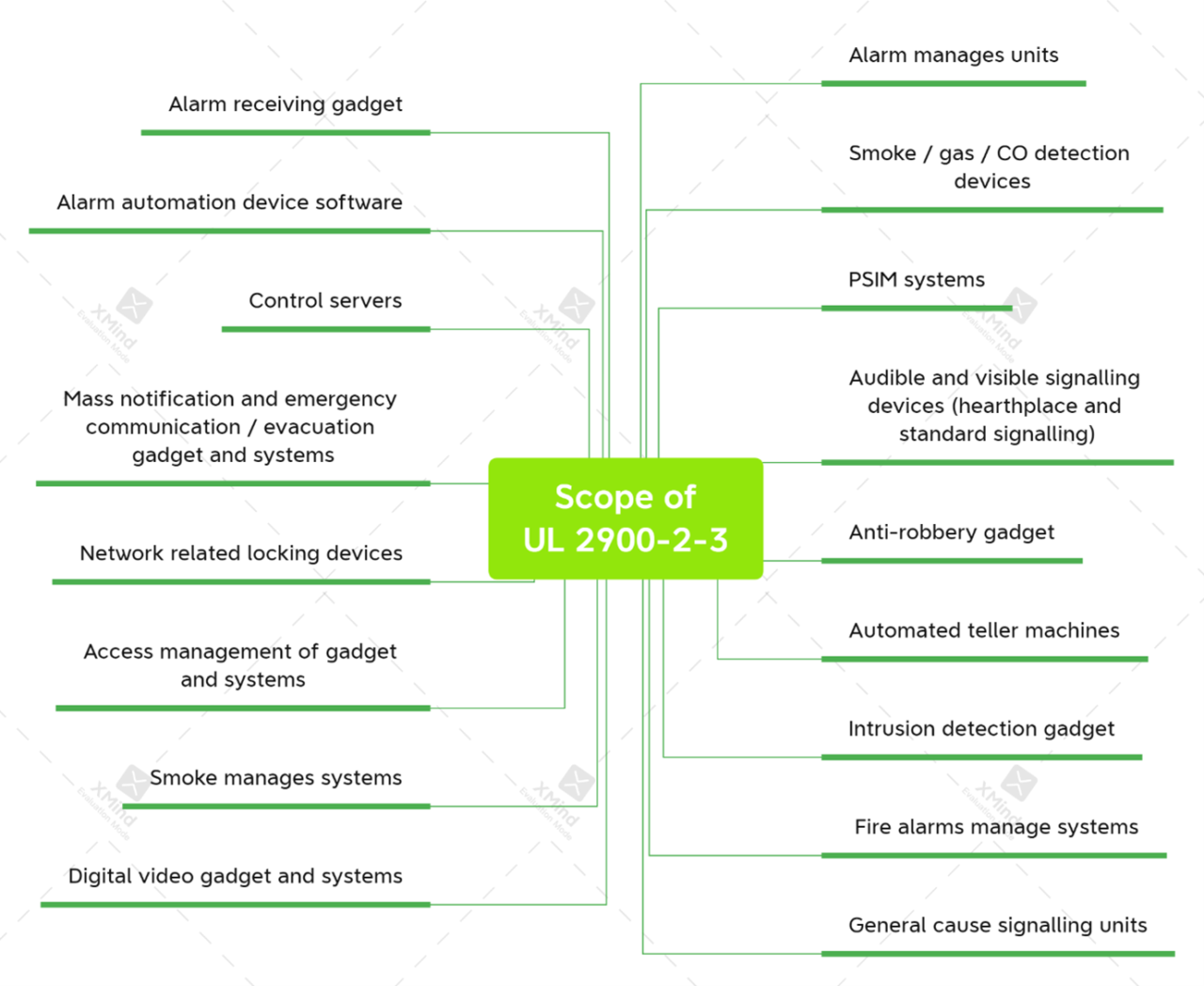 ABIR Networks | Pentesting & Vulnerability Assessment Experts